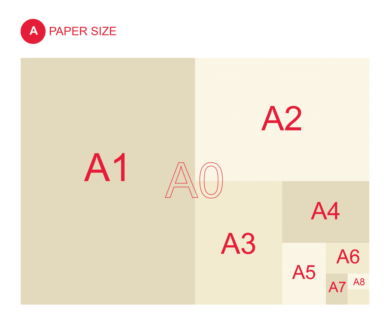 Paper Sizes Guide UK | A2, A3, A4, A5 Paper Sizes UK
