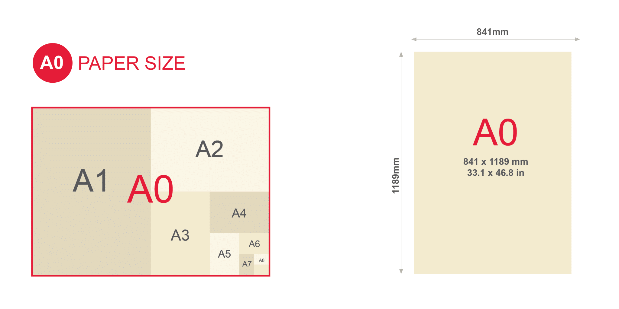 A4, A3, A2, A5 Paper Sizes In Mm, Cm & Inches | UK Guide