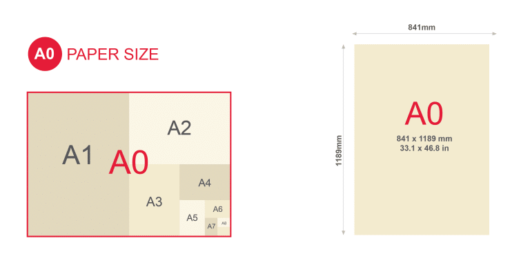 Paper Sizes Guide UK | A2, A3, A4, A5 Paper Sizes UK
