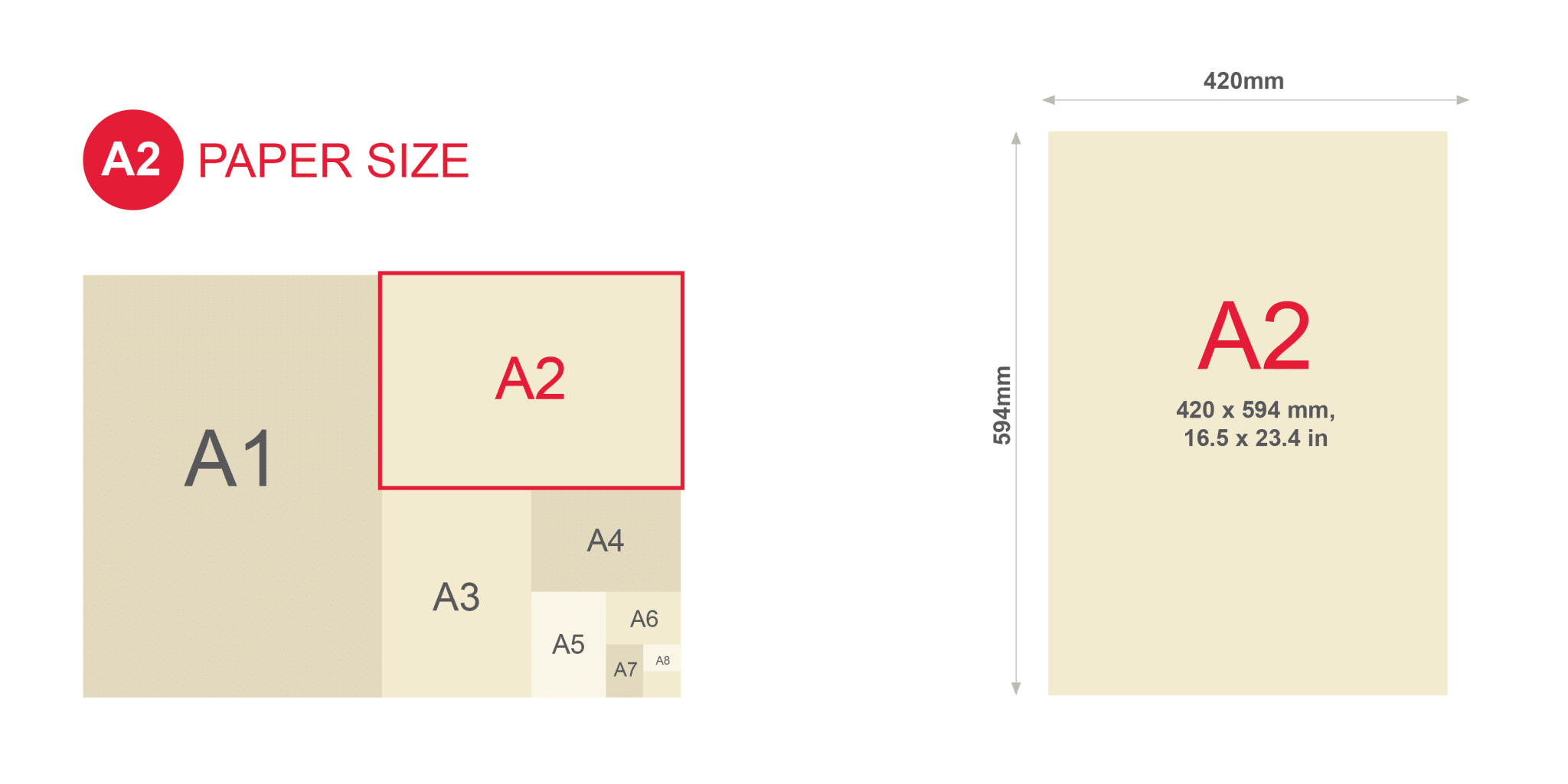 Paper Sizes Guide UK | A2, A3, A4, A5 Paper Sizes UK