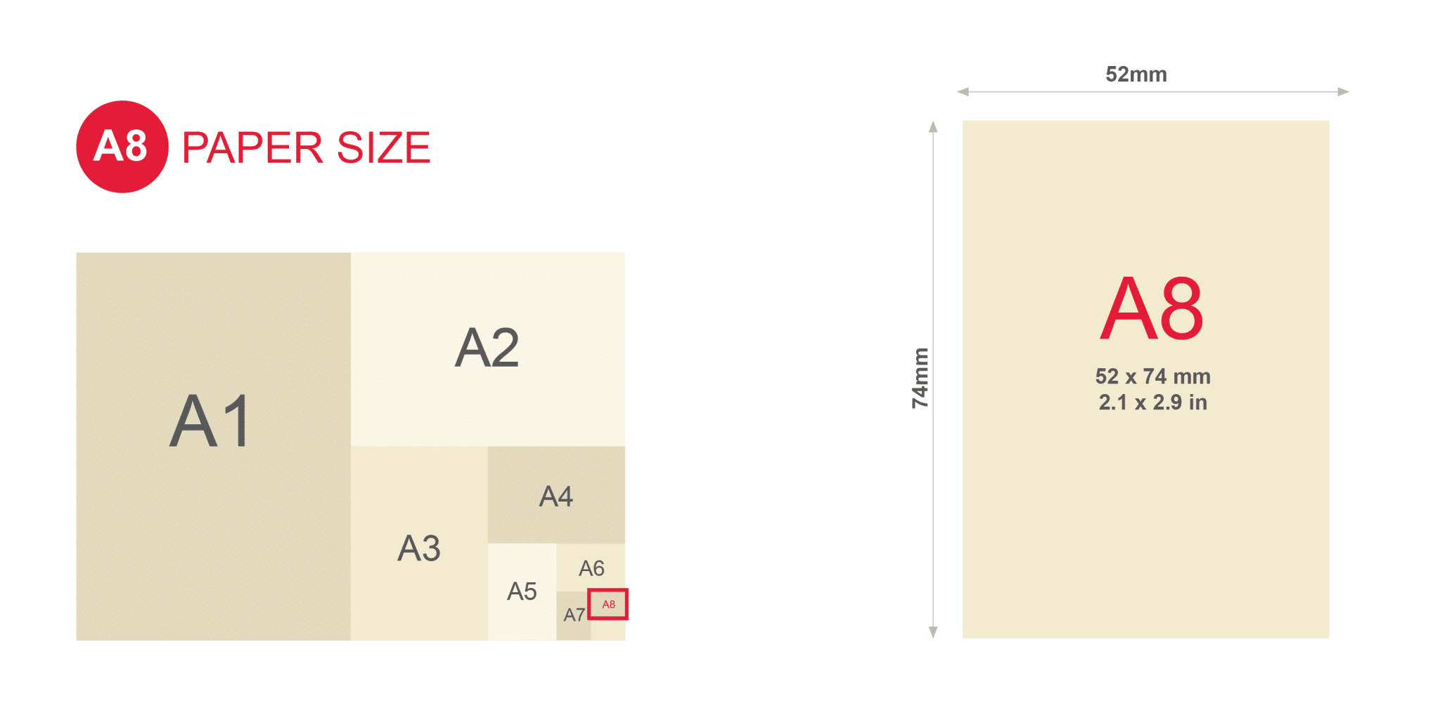 A4, A3, A2, A5 Paper Sizes In Mm, Cm & Inches | UK Guide